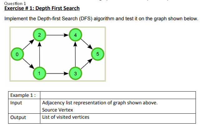 Solved Question 1 Exercise # 1: Depth First Search Implement | Chegg.com Solved Question 1 Exercise # 1: Depth First Search Implement | Chegg.com
