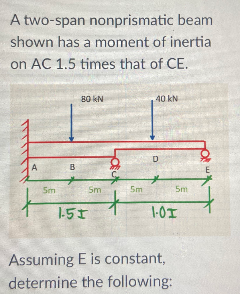 Solved Use area moment method/ double integration/ three | Chegg.com