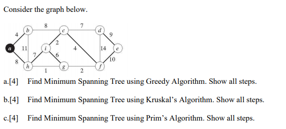 Solved Consider the graph below. . a. [4] Find Minimum | Chegg.com