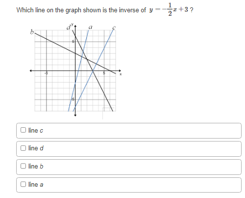 Solved Which line on the graph shown is the inverse of | Chegg.com