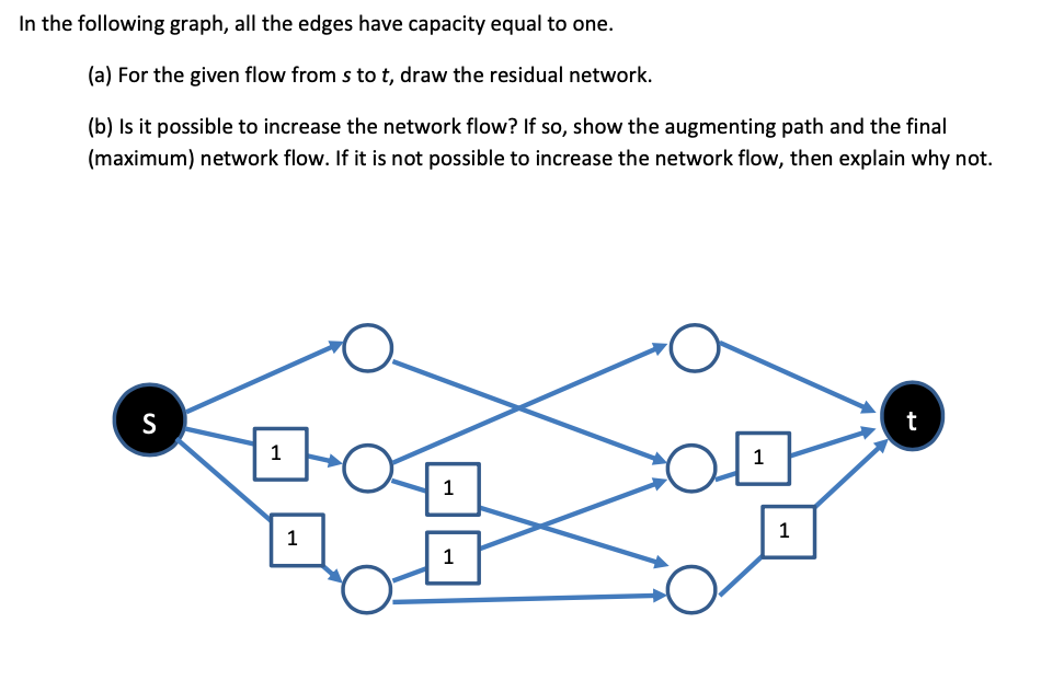 Solved In the following graph, all the edges have capacity | Chegg.com