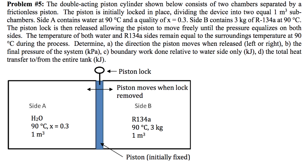 Solved Problem #5: The double-acting piston cylinder shown | Chegg.com