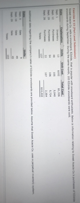 Solved h e Exercise 6-15 (Part Level Submission) Sweet | Chegg.com