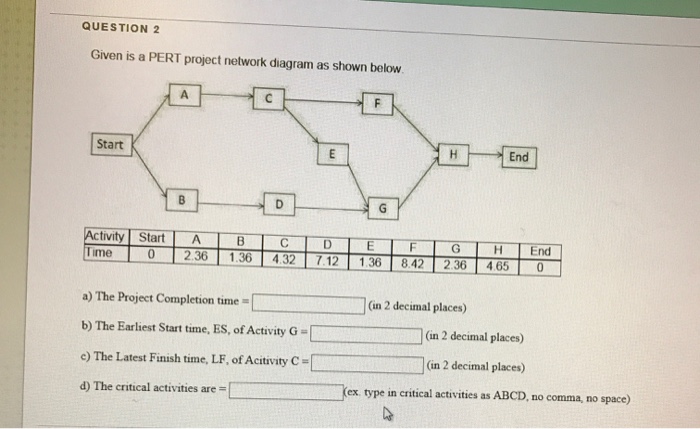 Solved QUESTION 2 Given is a PERT project network diagram as | Chegg.com Solved QUESTION 2 Given is a PERT project network diagram as | Chegg.com
