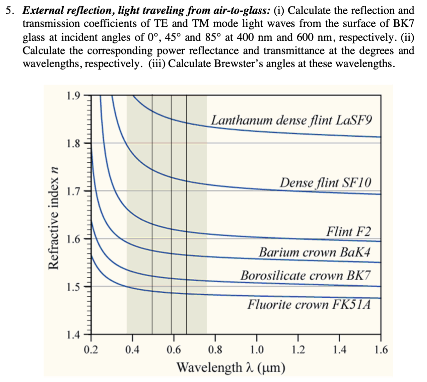 Solved External reflection, light traveling from | Chegg.com