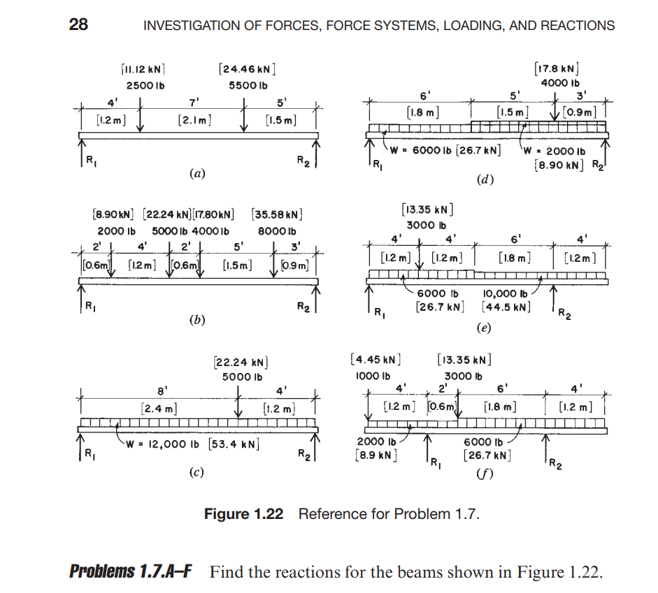 Solved It is gives you two distributed loads, one 6,000lb | Chegg.com