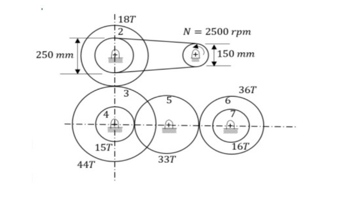 Solved A power transmission mechanism consists of a belt | Chegg.com