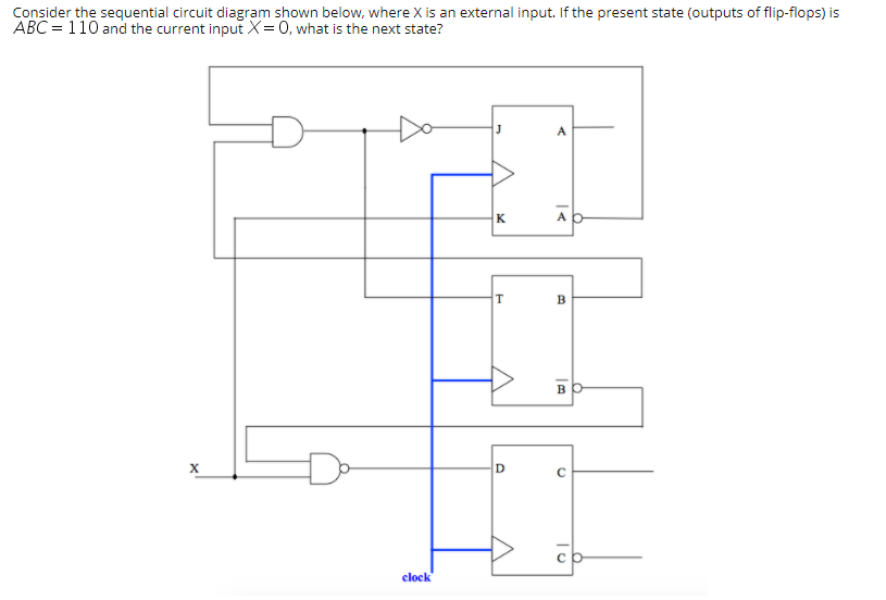 Solved Consider the sequential circuit diagram shown below, | Chegg.com
