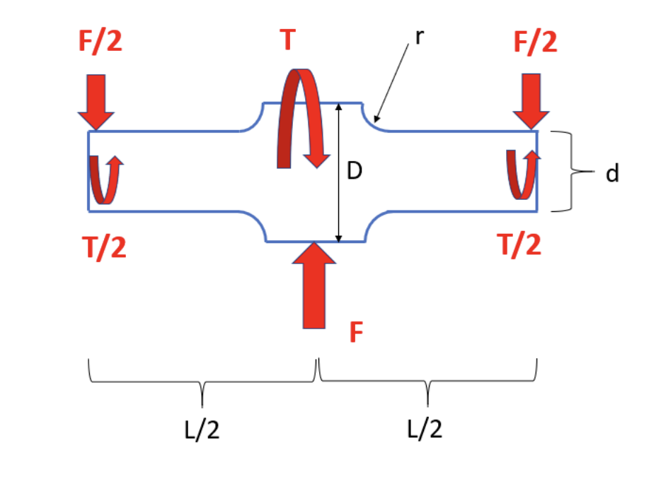Solved The axle of a belt-driven agricultural machine is | Chegg.com