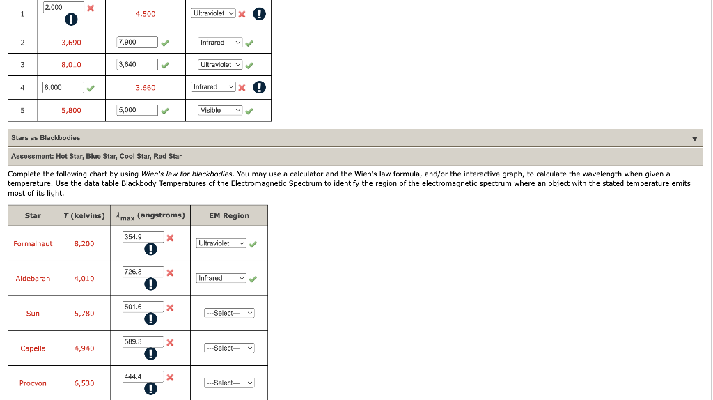 Solved Complete the following chart by using Wien's law for | Chegg.com