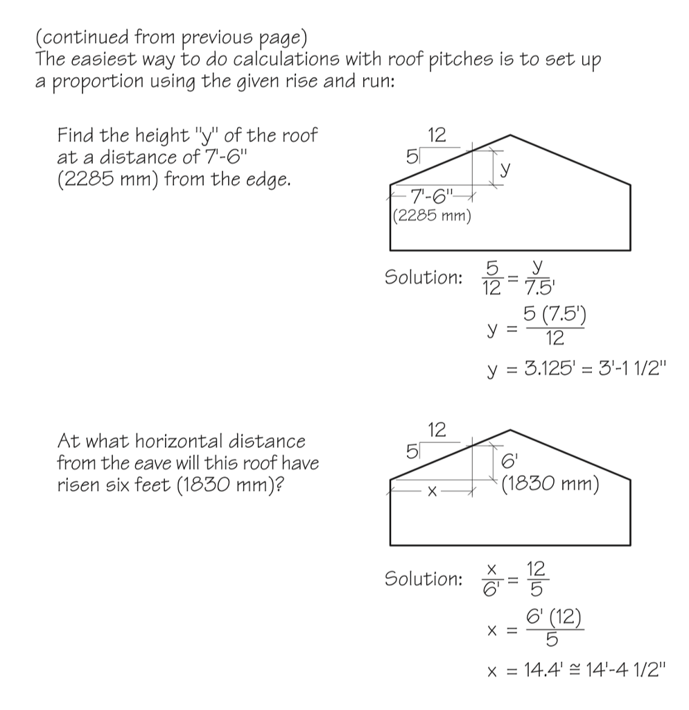 Study the two examples below, then draw roof plans | Chegg.com
