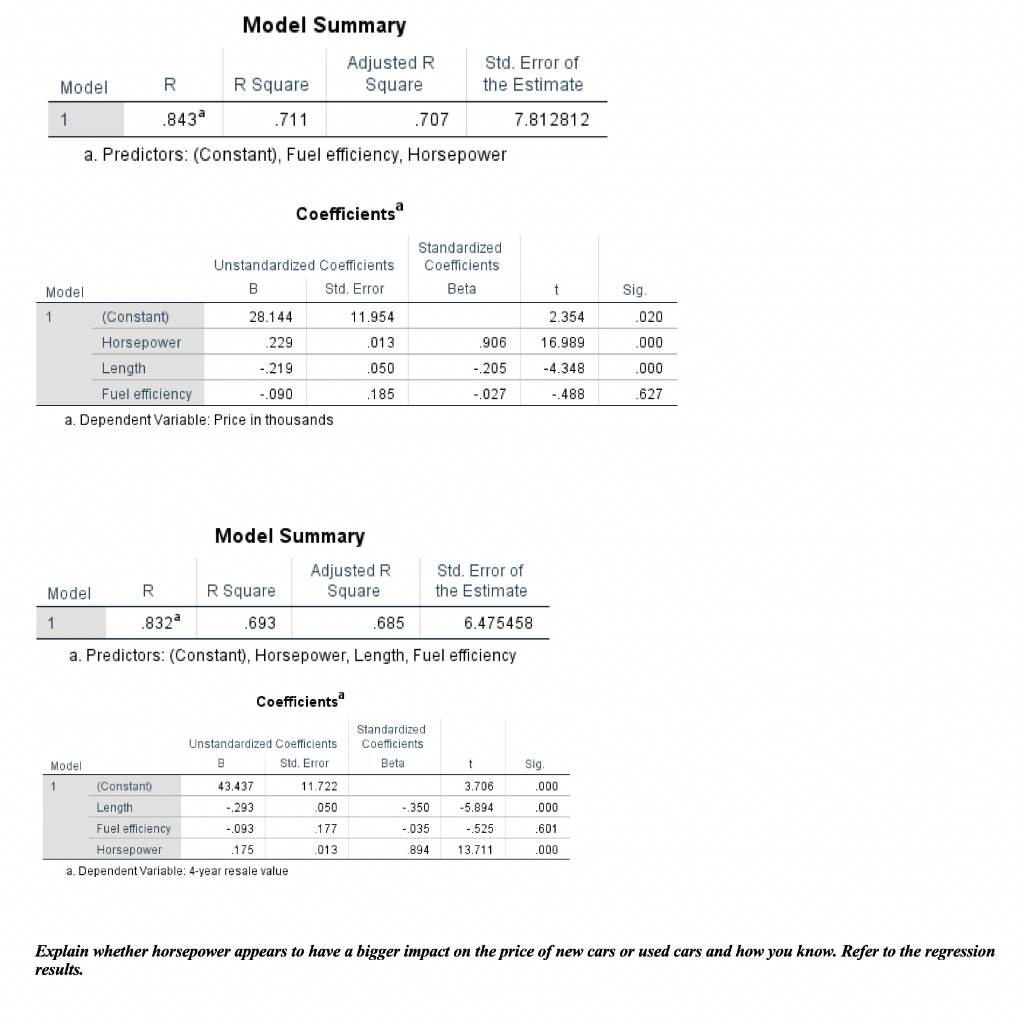 Solved Model Summary Adjusted R Square Std. Error of the | Chegg.com