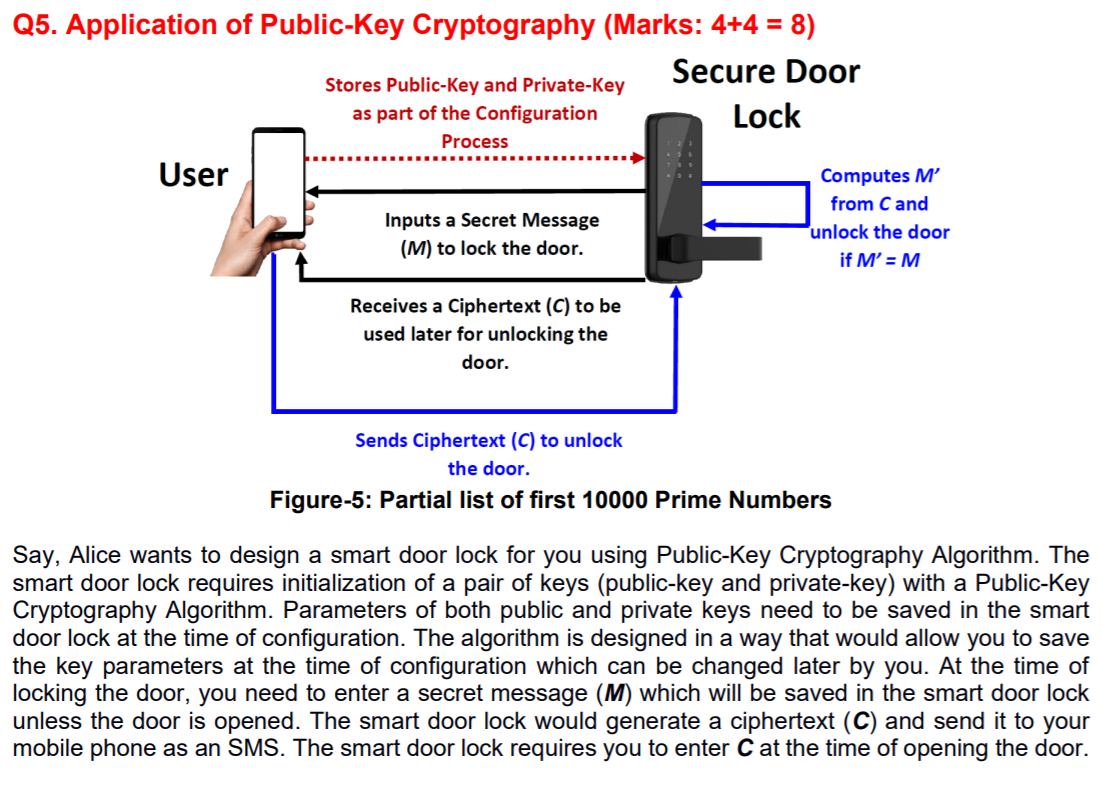 Solved Q5. Application of Public-Key Cryptography (Marks: | Chegg.com