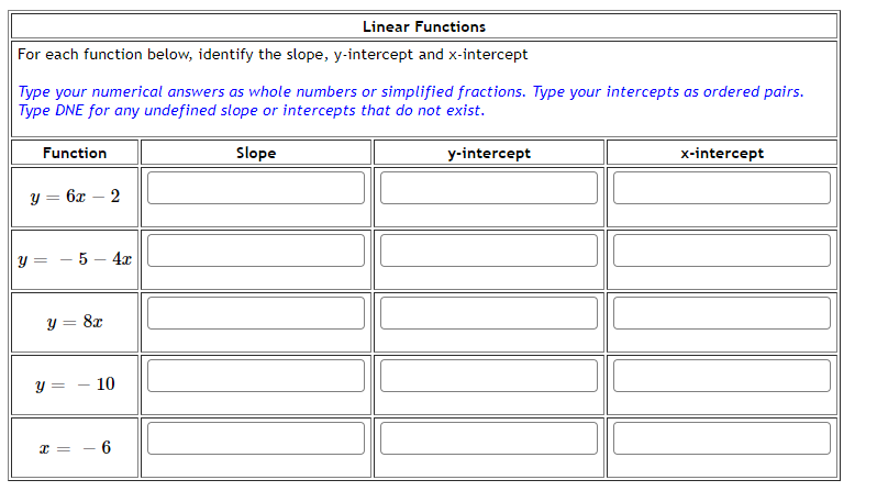 Solved Linear Functions For each function below, identify | Chegg.com