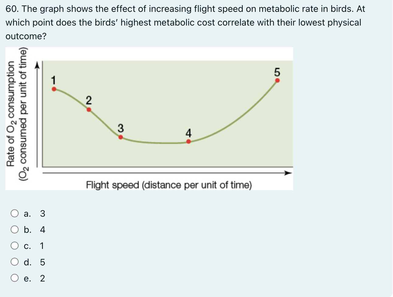 Solved 60. The graph shows the effect of increasing flight | Chegg.com