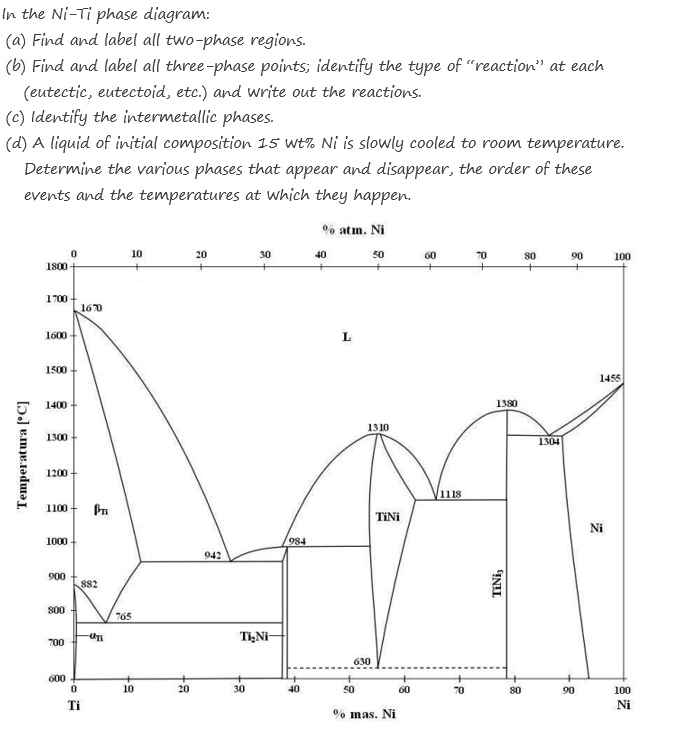 Solved In the Ni−T−i phase diagram: (a) Find and label all | Chegg.com