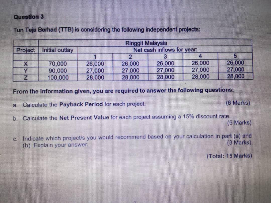 Solved Tun Teja Berhad (TTB) is considering the following | Chegg.com