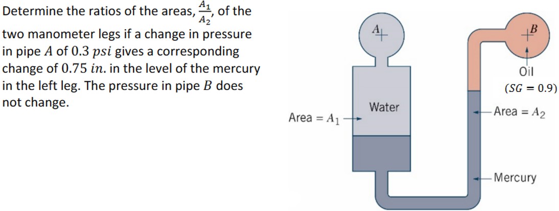 Solved Determine the ratios of the areas, A1A2, ﻿of thetwo | Chegg.com