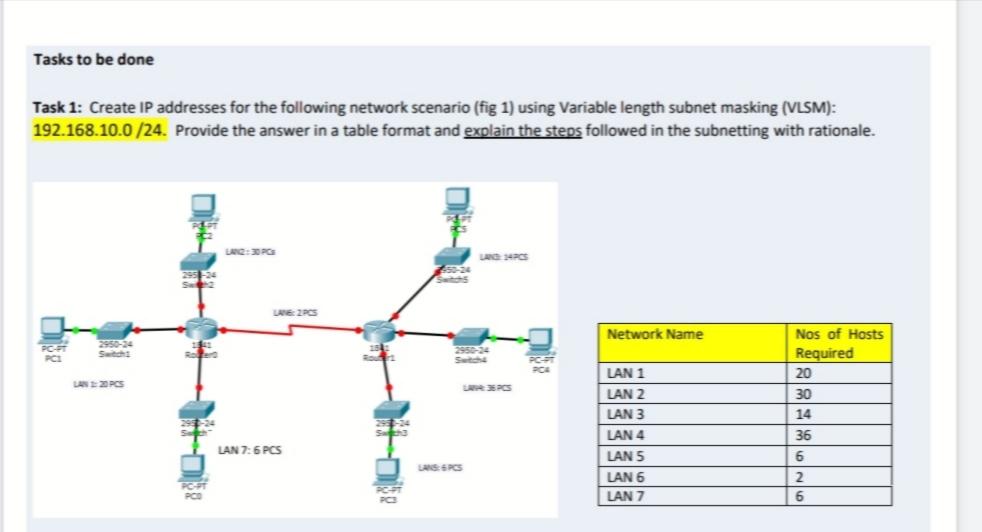 Tasks to be done Task 1: Create IP addresses for the | Chegg.com