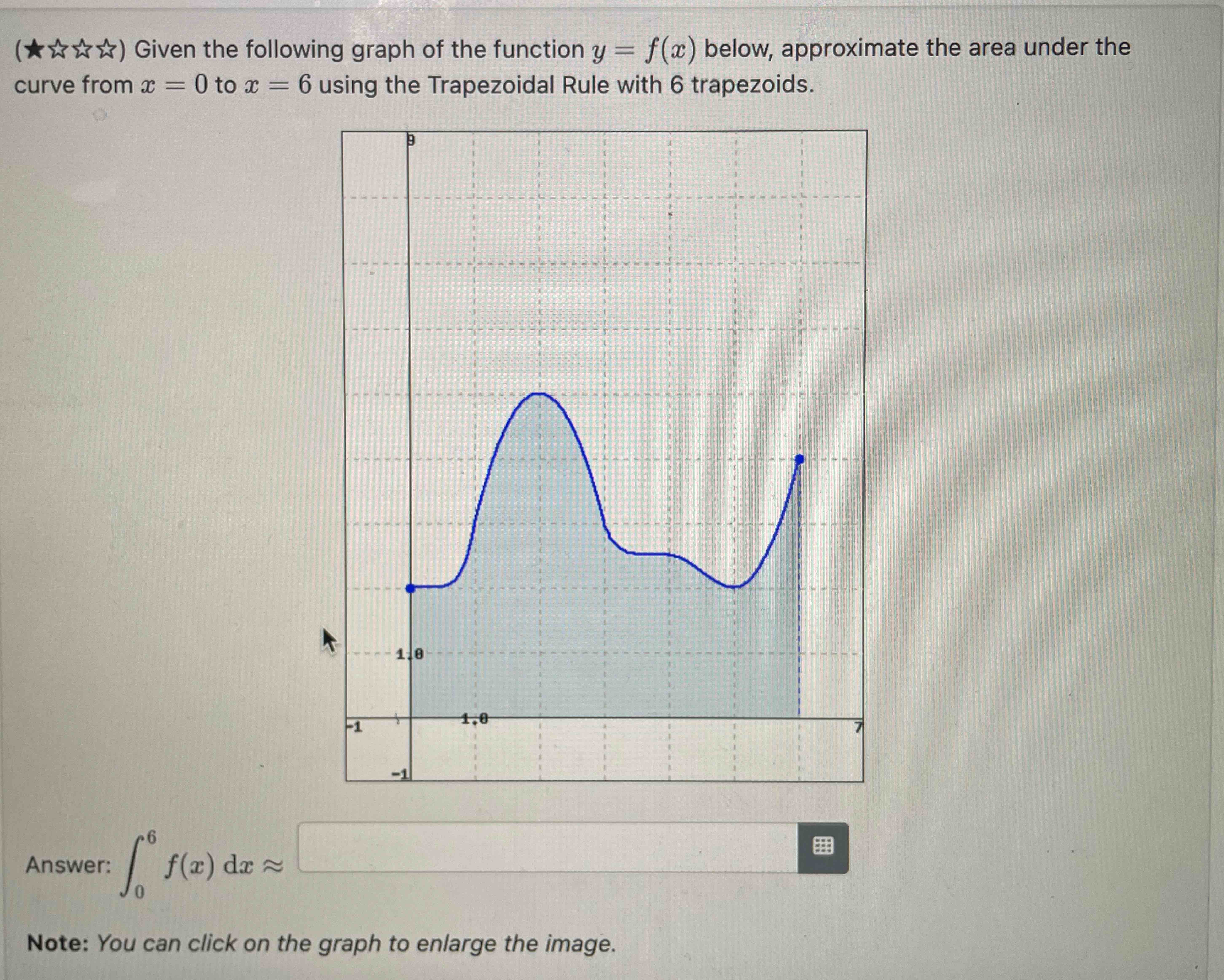 Solved ( ***hat(z)hat(ϖ) ) ﻿Given the following graph of the | Chegg.com