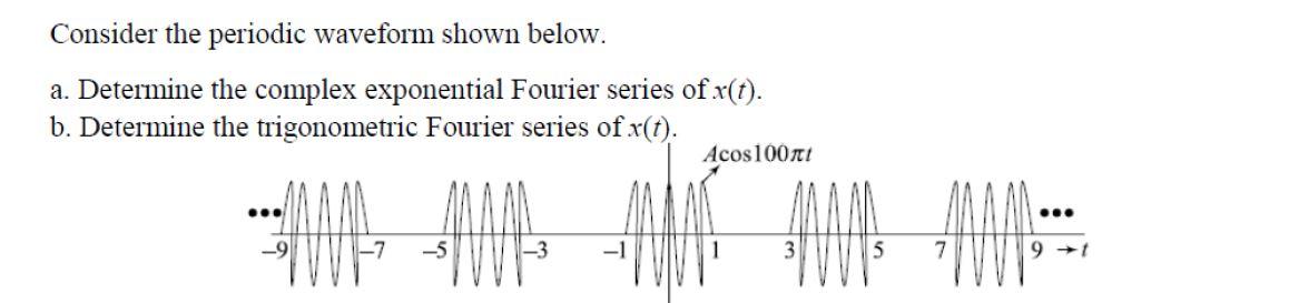 Solved Consider the periodic waveform shown below. a. | Chegg.com