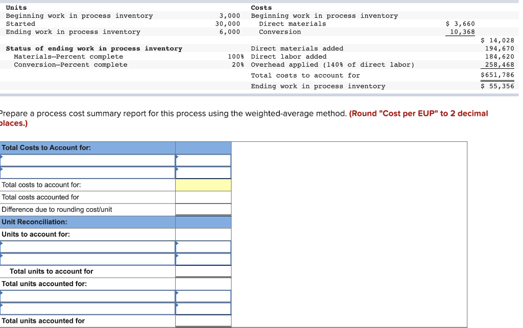 Solved Units Beginning work in process inventory Started | Chegg.com