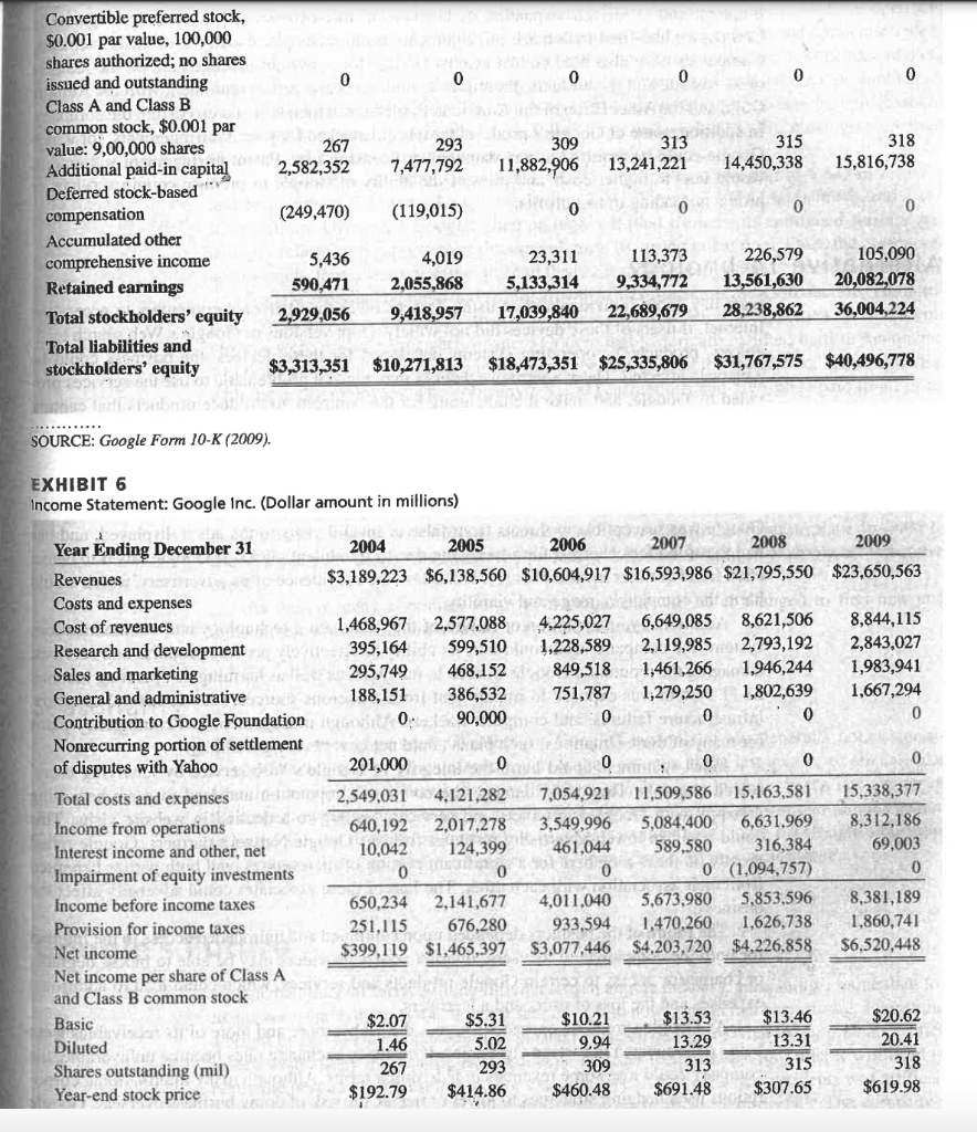 Solved Current Financial Performance 1. For the period | Chegg.com