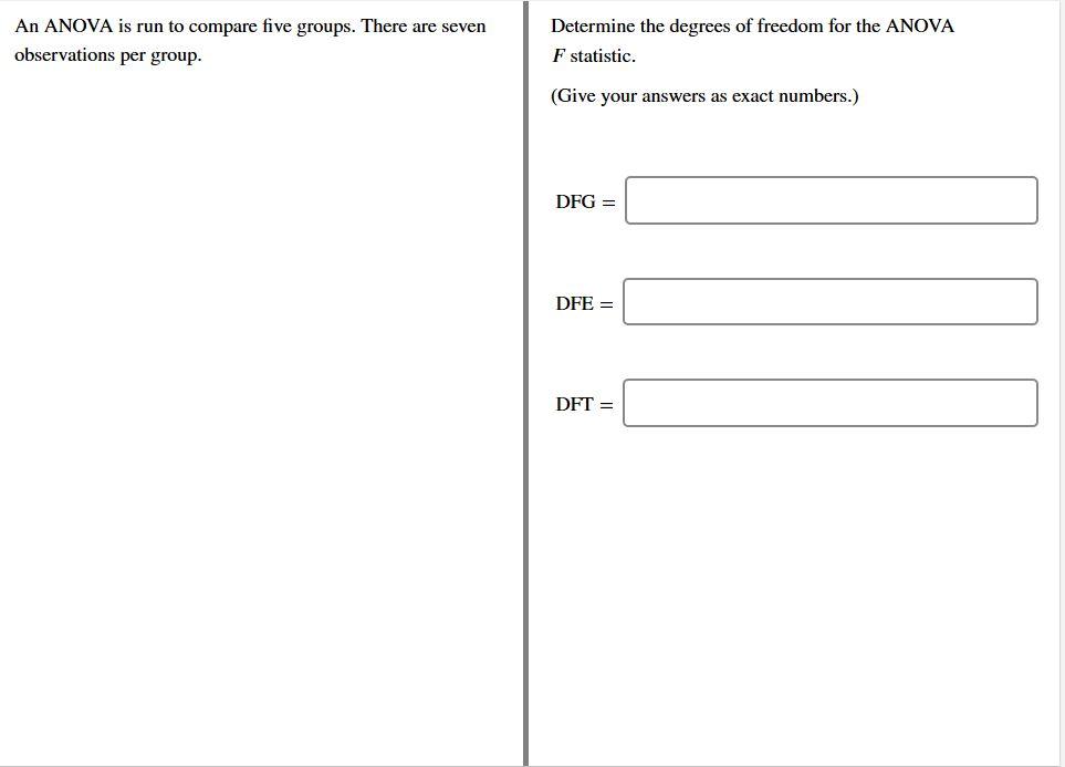 Solved An ANOVA is run to compare five groups. There are | Chegg.com