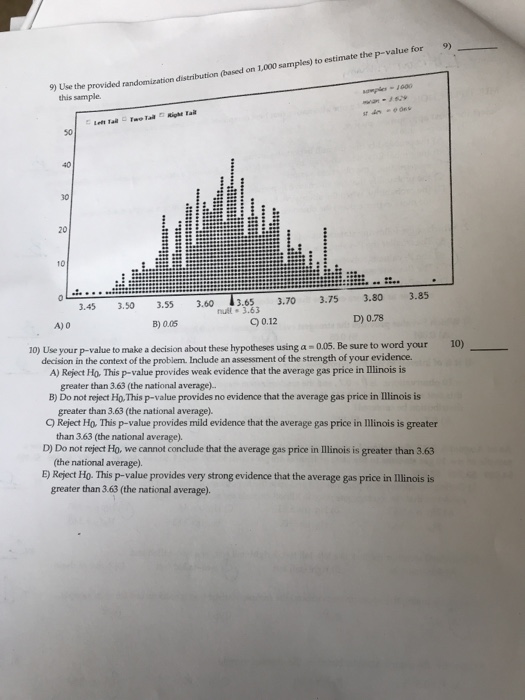 Solved for 9) 9 Use the provided randomization distribution | Chegg.com
