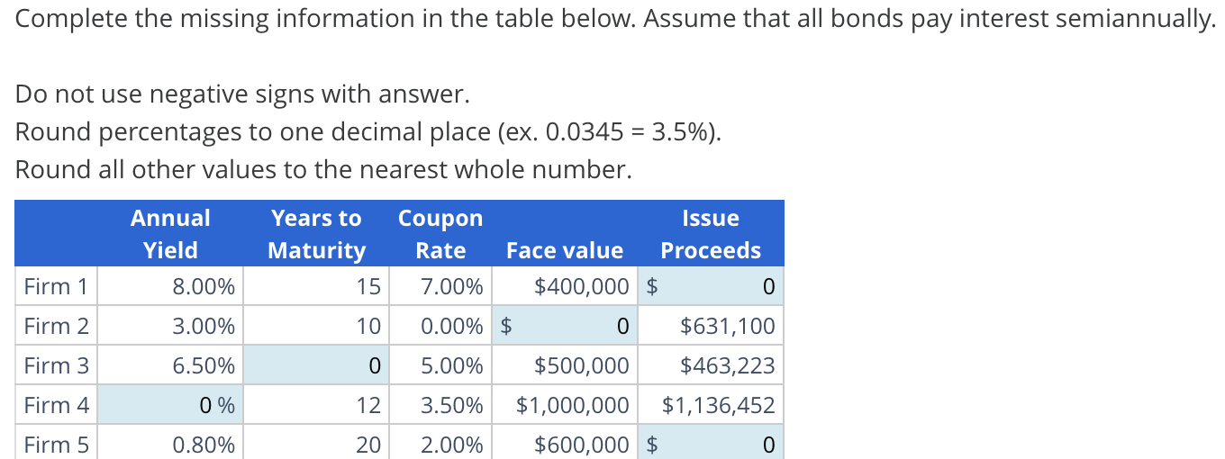 Solved Complete the missing information in the table below. | Chegg.com