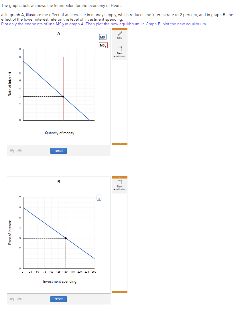 Solved The graphs below shows the information for the | Chegg.com