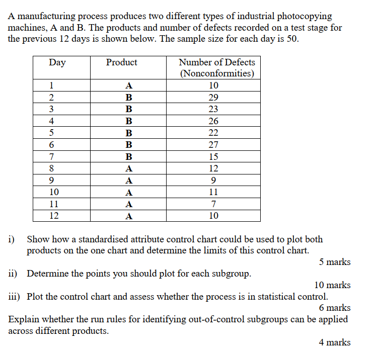 Solved A manufacturing process produces two different types | Chegg.com
