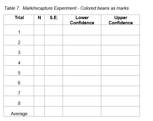 METHODOLOGY Mark-Recapture Method 1. Place 300 white | Chegg.com