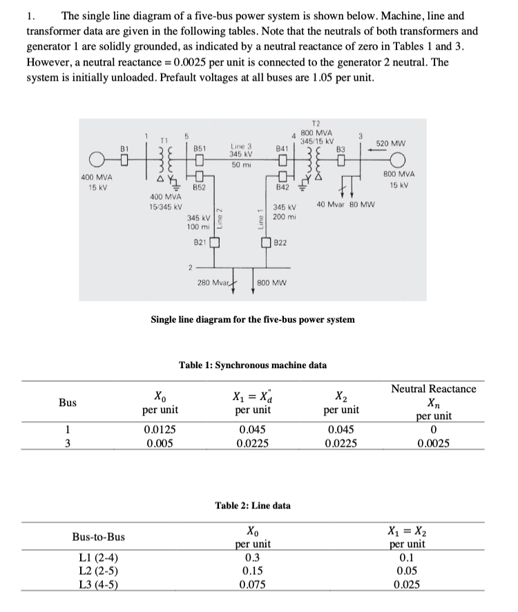 Solved 1. The single line diagram of a five-bus power system | Chegg.com
