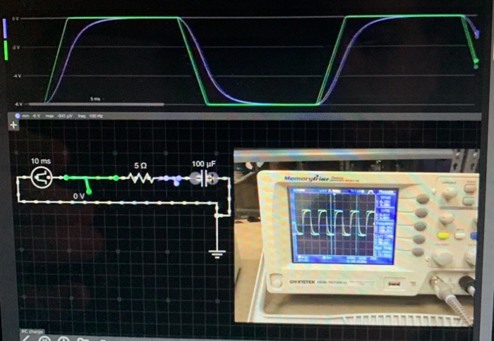 Solved [Q3-Lab] We have seen that the shark fin is a good | Chegg.com