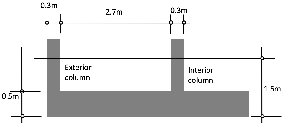Solved There are two columns being supported by a | Chegg.com