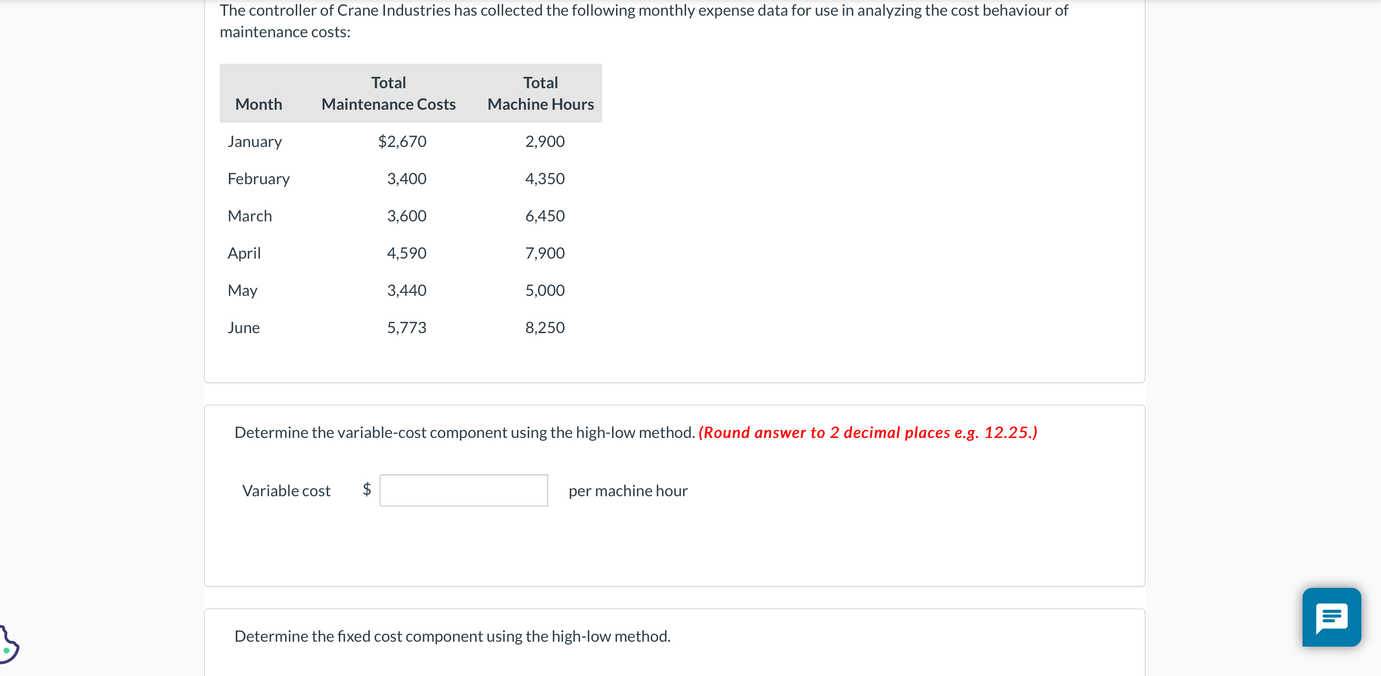 Solved The controller of Crane Industries has collected the | Chegg.com