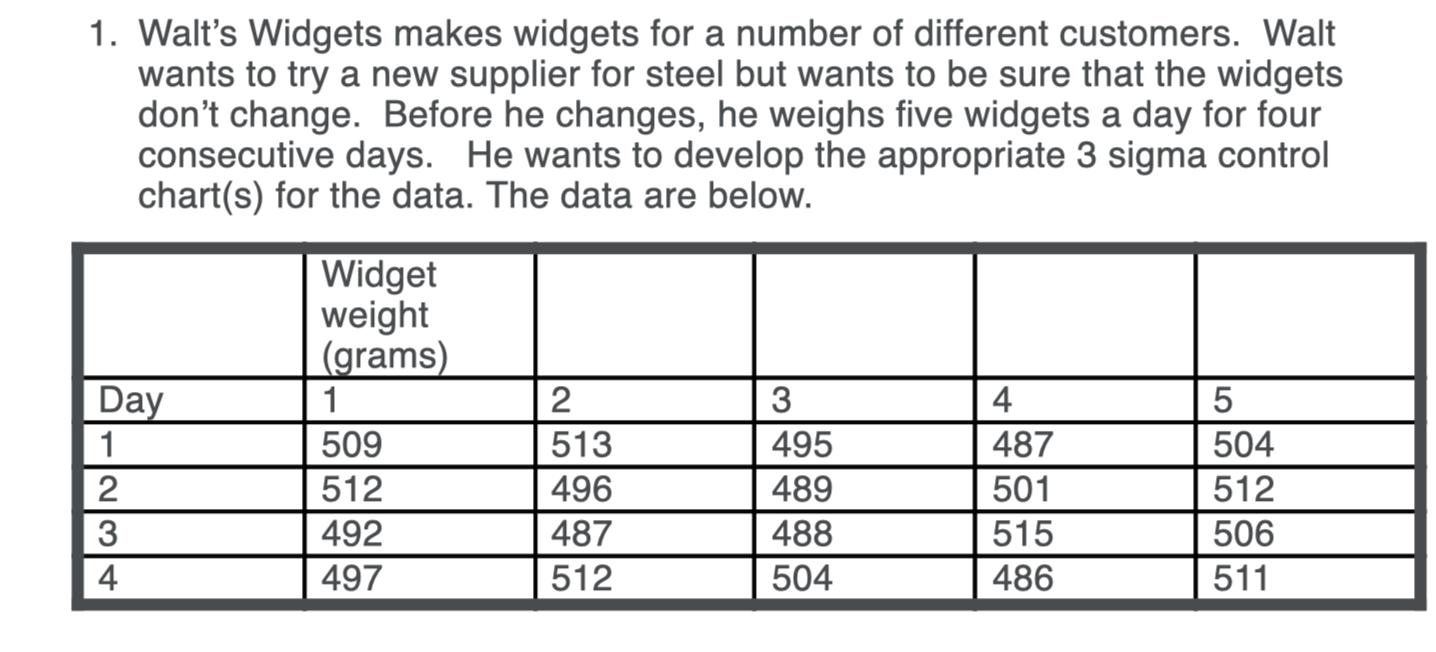 Solved What is the upper control limit for the process | Chegg.com