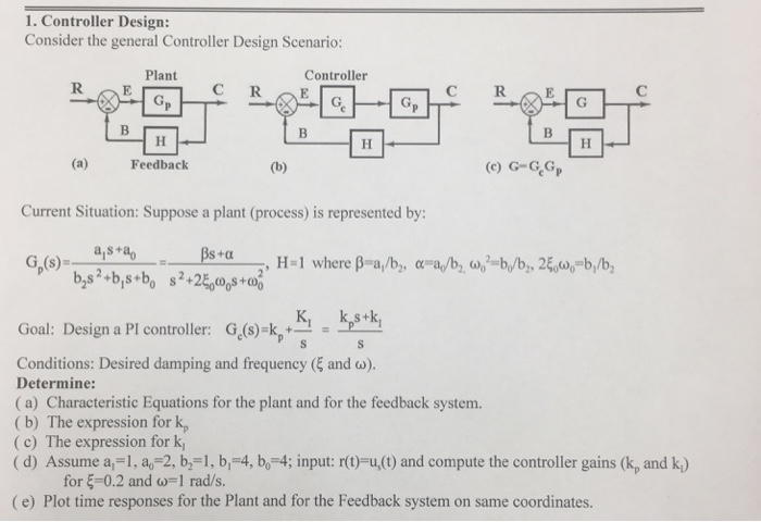 Solved 1. Controller Design: Consider the general Controller | Chegg.com