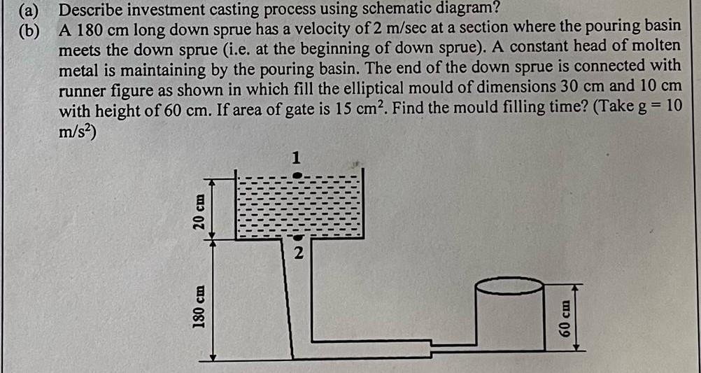 Solved (a) Describe investment casting process using | Chegg.com