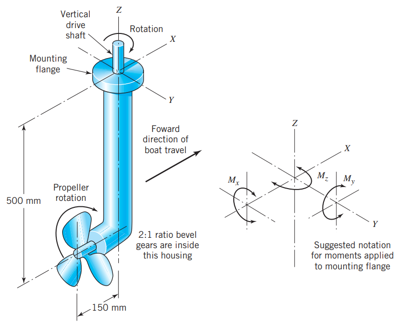 Design of machine elements The vertical shaft in the | Chegg.com