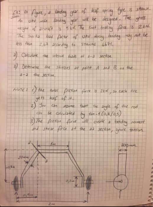 In figure, a landing gear of leaf spring type shown. | Chegg.com