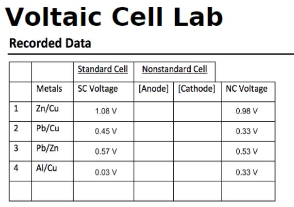 Solved Voltaic Cell Lab Recorded Data Standard Cell | Chegg.com