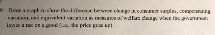 Solved Draw a graph to show the difference between change in | Chegg.com