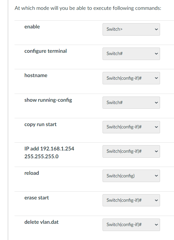 Solved At Which Mode Will You Be Able To Execute Following