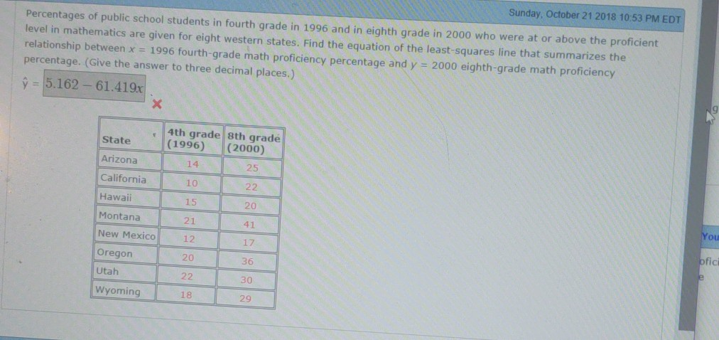 Solved Percentages of public school students in fourth grade | Chegg.com