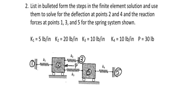 Solved List in bulleted form the steps in the finite element | Chegg.com
