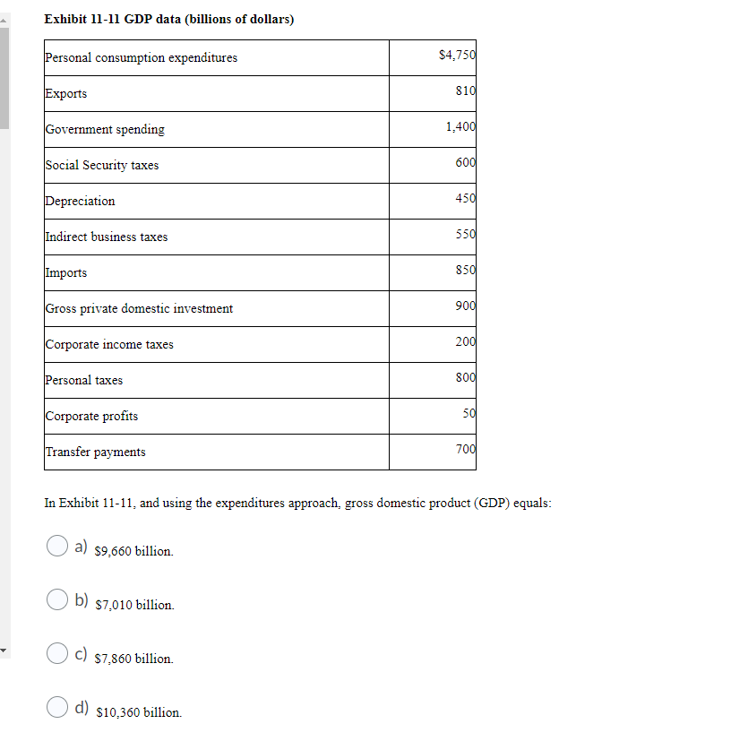 Solved Exhibit 11-11 GDP data (billions of dollars) Personal | Chegg.com