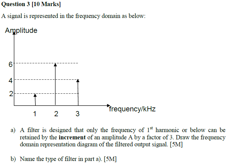 Solved Question 3 [10 Marks] A signal is represented in the | Chegg.com