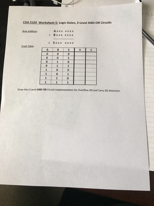 Solved Draw the 2-Level AND-OR Circuit Implementation for | Chegg.com